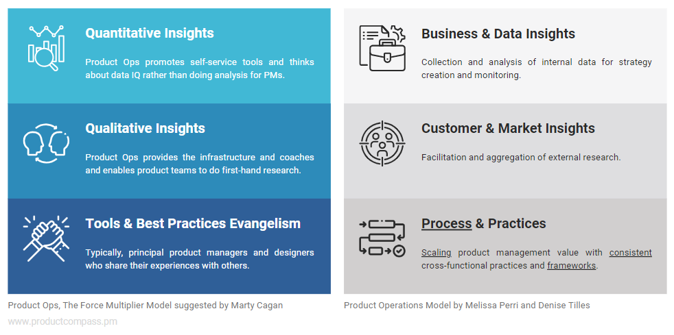 What Is Product Operations? - by Paweł Huryn