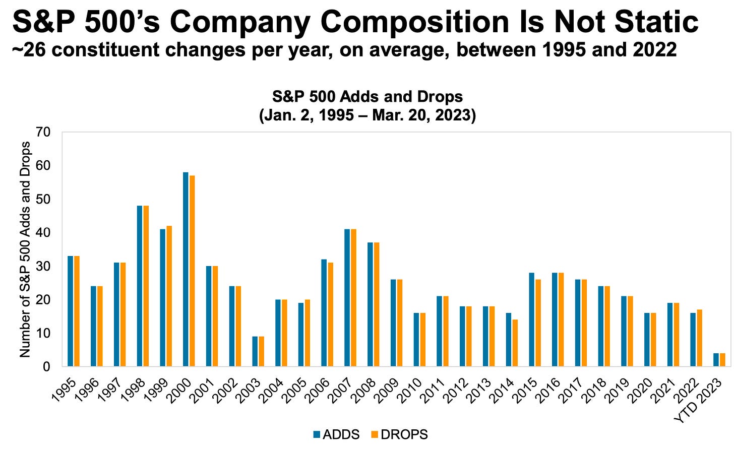 6 charts that help explain why stocks are going up 📈