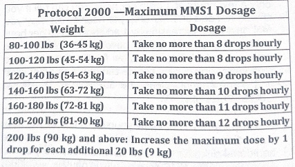 Jim Humble MMS Protocols – MMS guidance