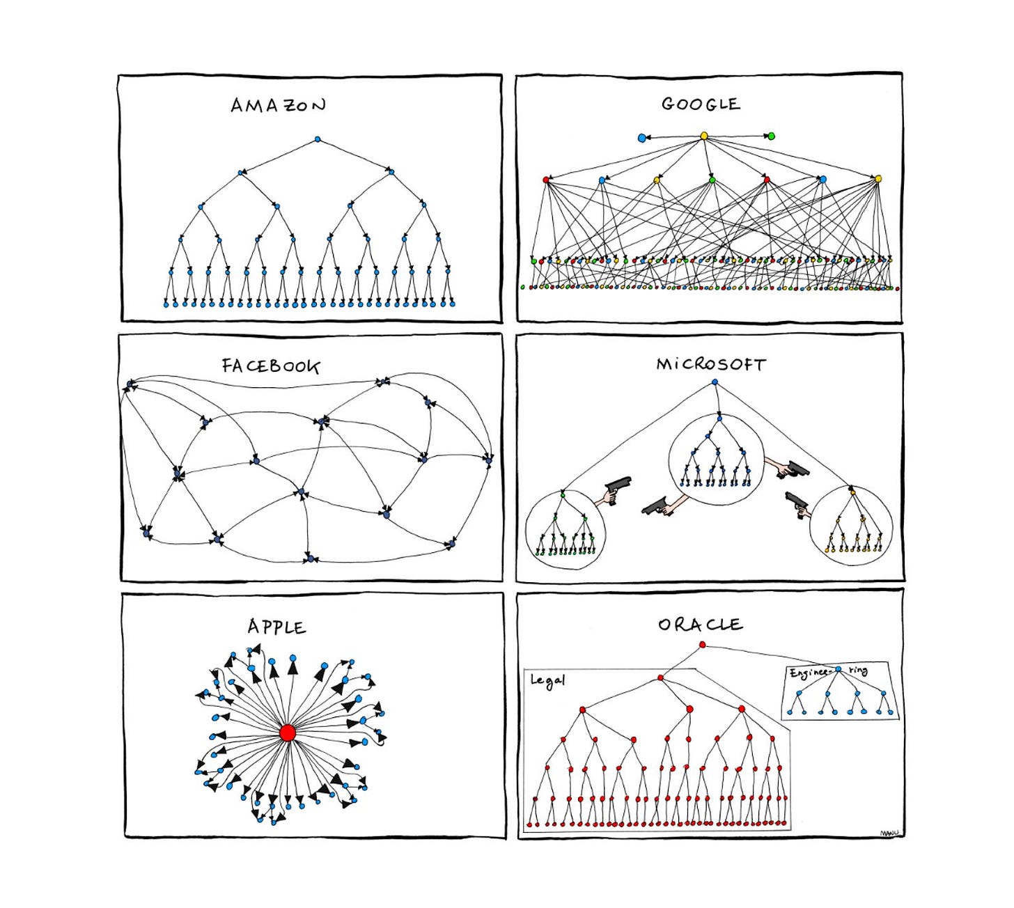 How to set up your product team - by Aakash Gupta