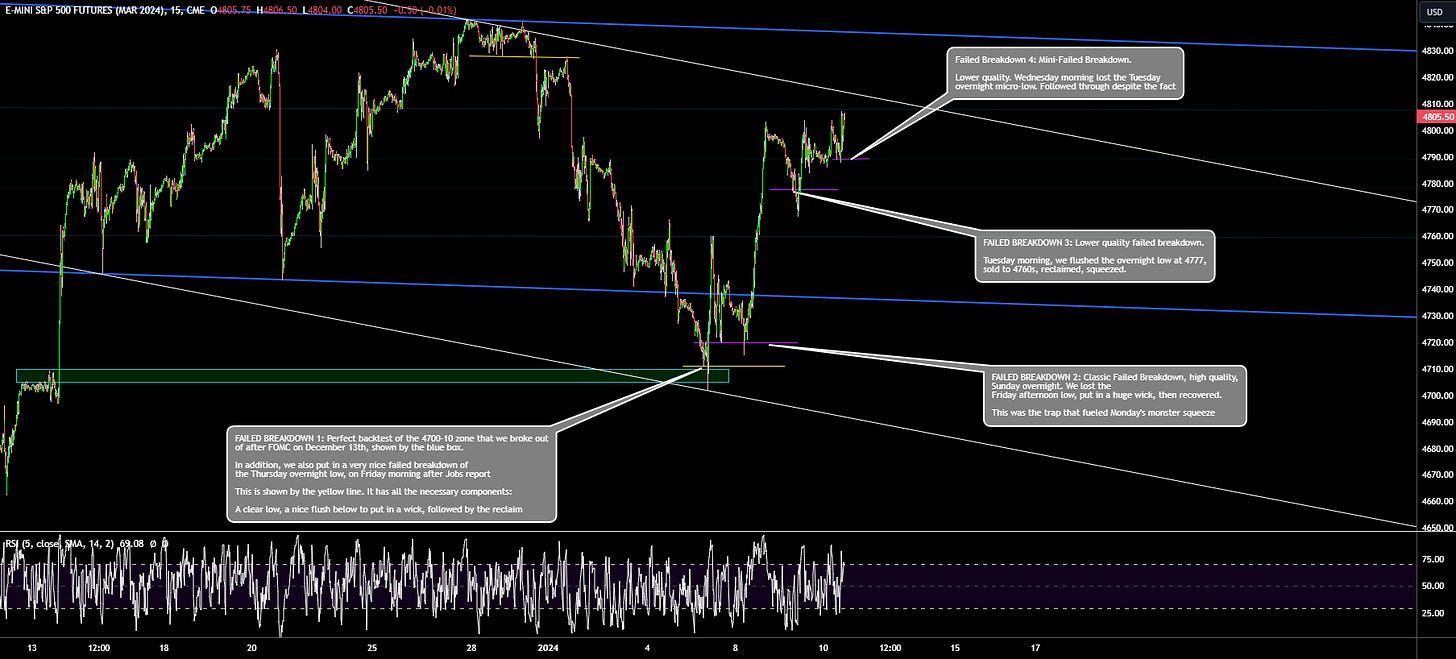 My Trade Methodology - Fundamentals