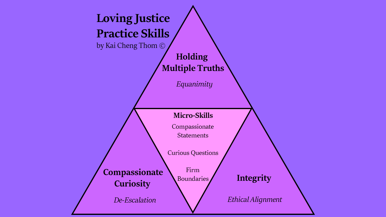 How To De-Escalate Conflict & Build Stronger Movements