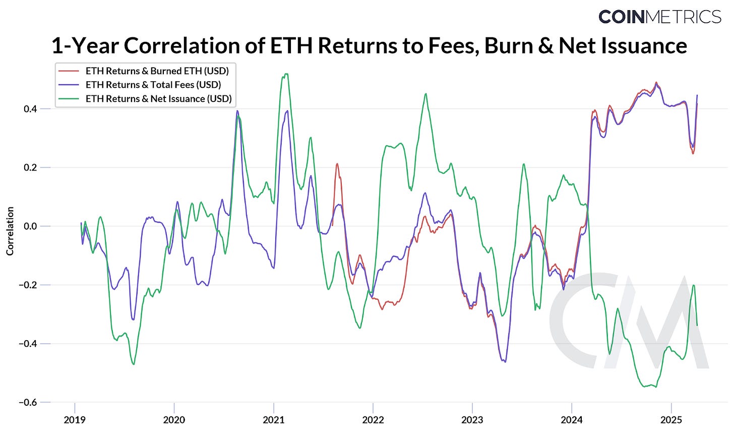 The Evolving Relationship Between Ethereum and Its Layer-2s