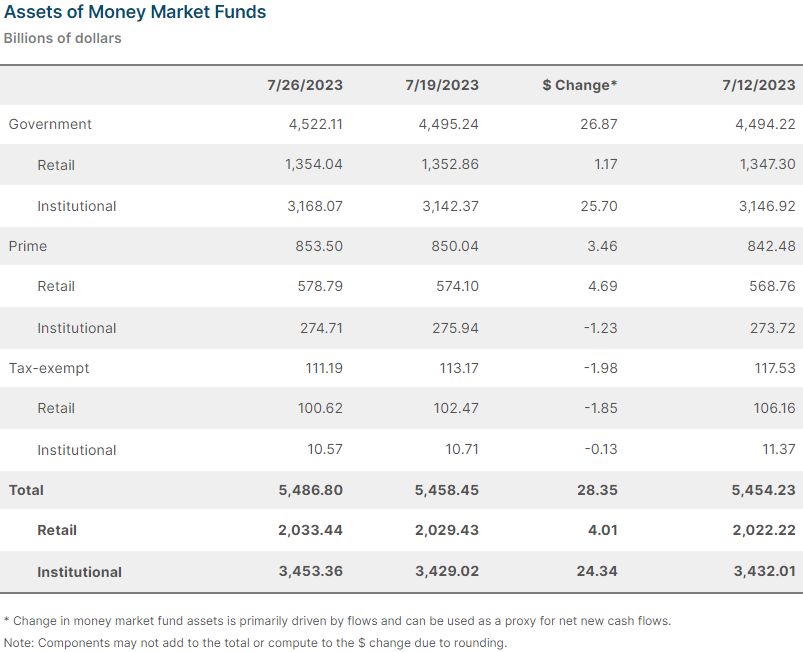 Model Portfolios :: August Update - by Bob Brinker