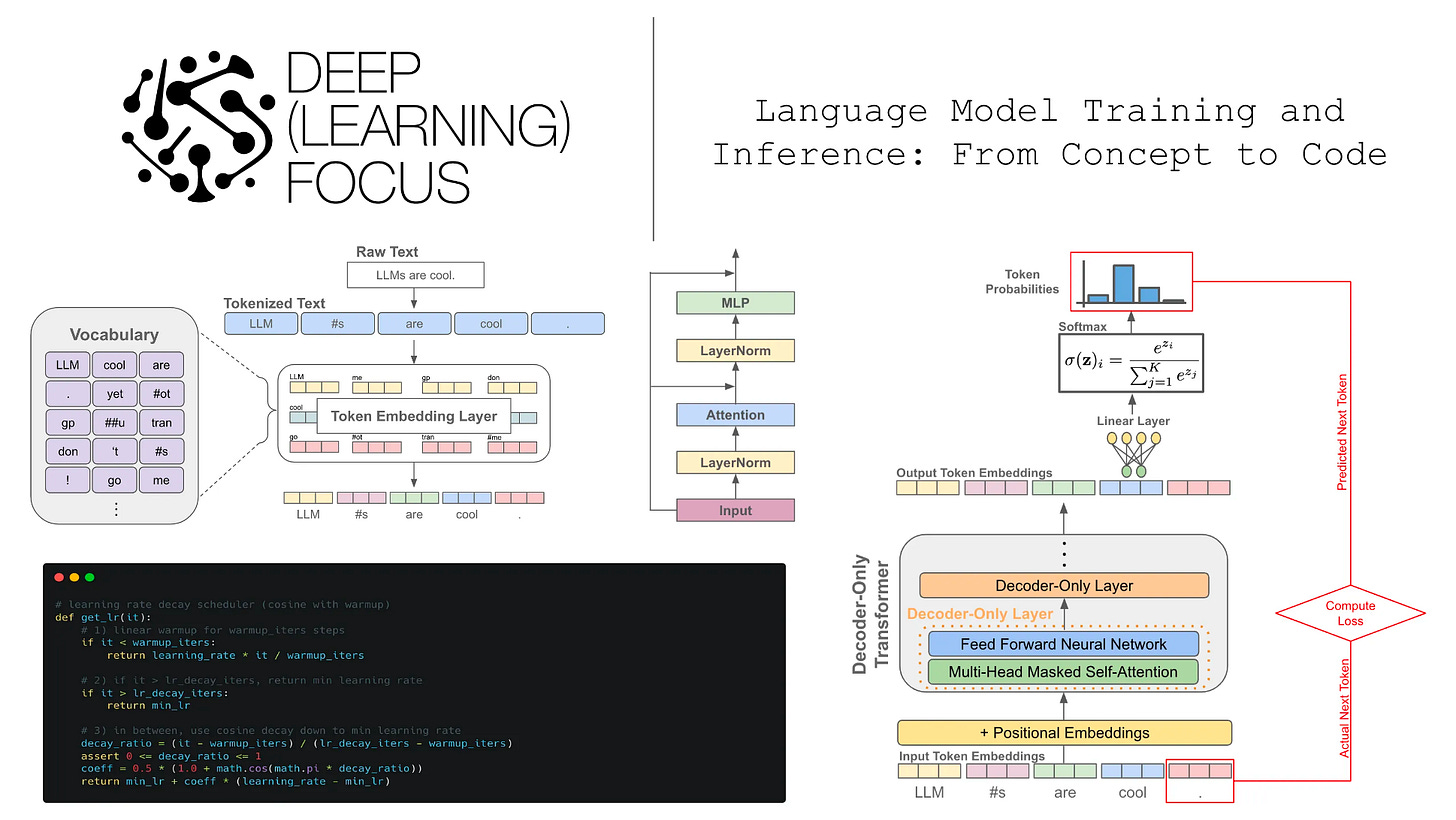 Language Model Training and Inference: From Concept to Code
