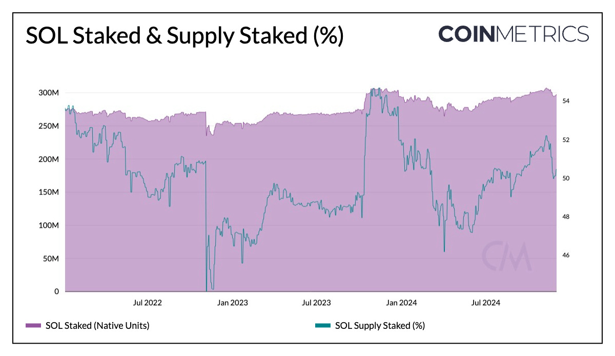 Understanding Staking Yields and Economics on Ethereum & Solana