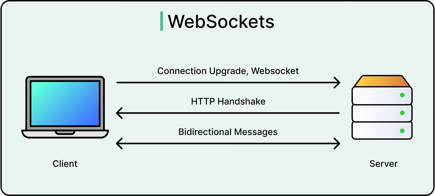 Synchronous vs Asynchronous Communication: When to Use What?