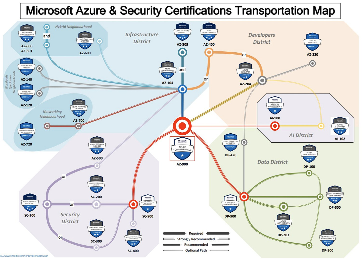 How to learn Microsoft Azure - by Dr Milan Milanović
