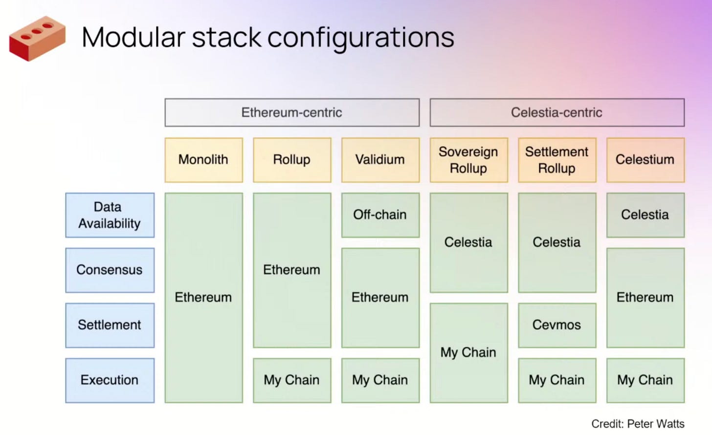 Cosmos Hot Takes в 2023 году. — Teletype