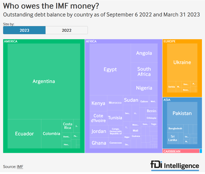GERMANY; DUMB AND DUMBER – IMF Debt – Perspective Is Important ...