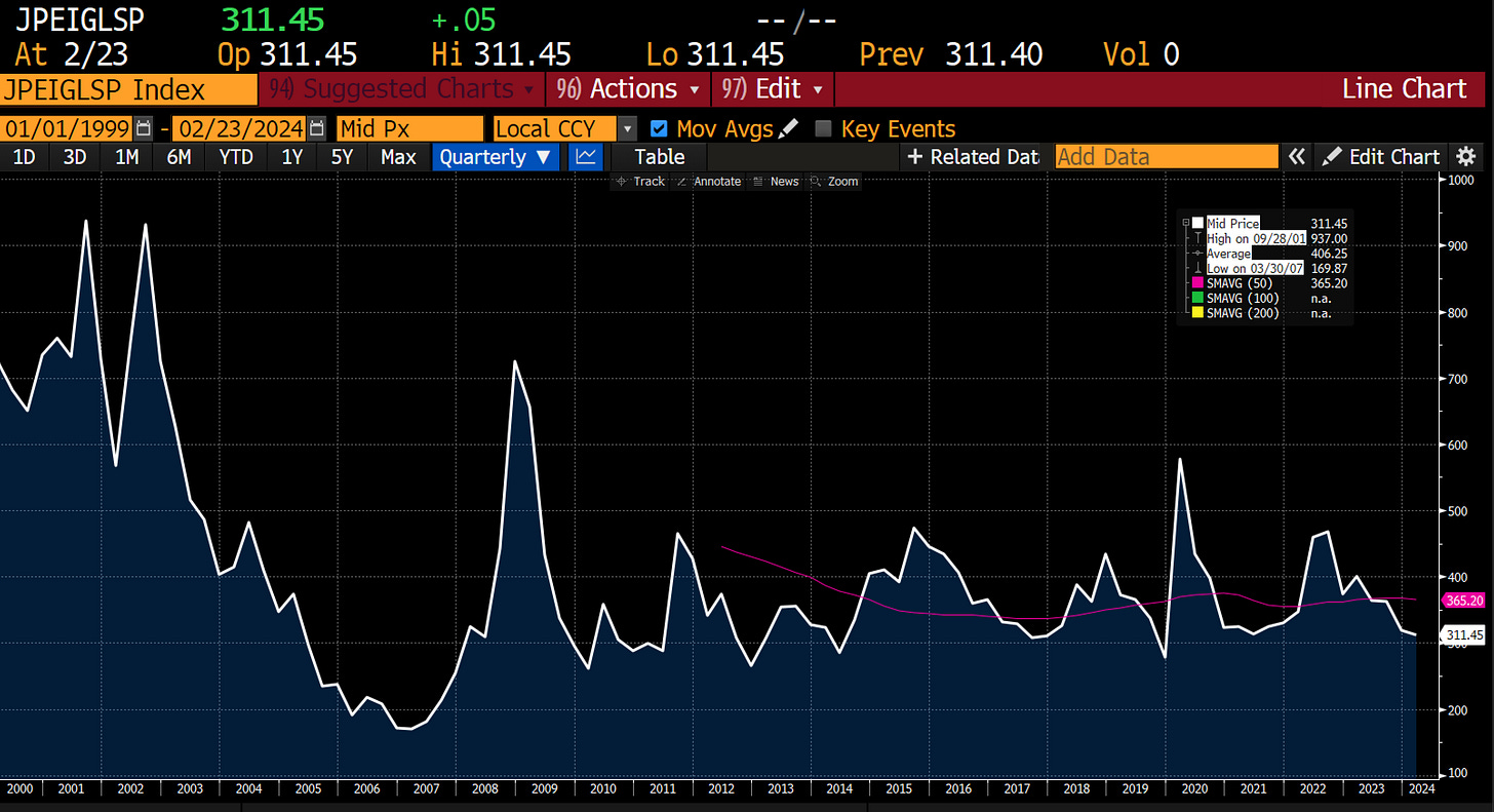 COMMODITIES, BUFFETT AND THE BOJ - by Russell Clark