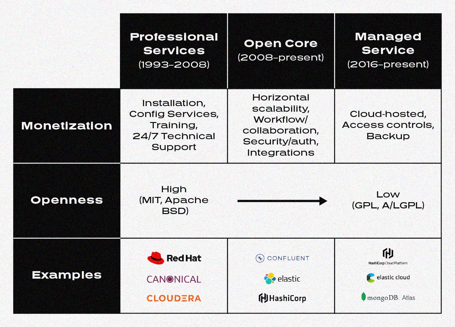 Introducing the Redpoint Open-source Top 25