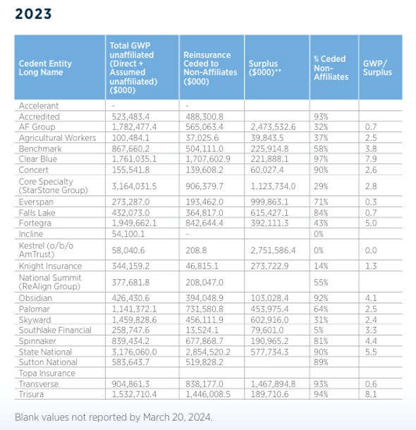 [$TSU.TO] Trisura Group - by Ryan Seawell