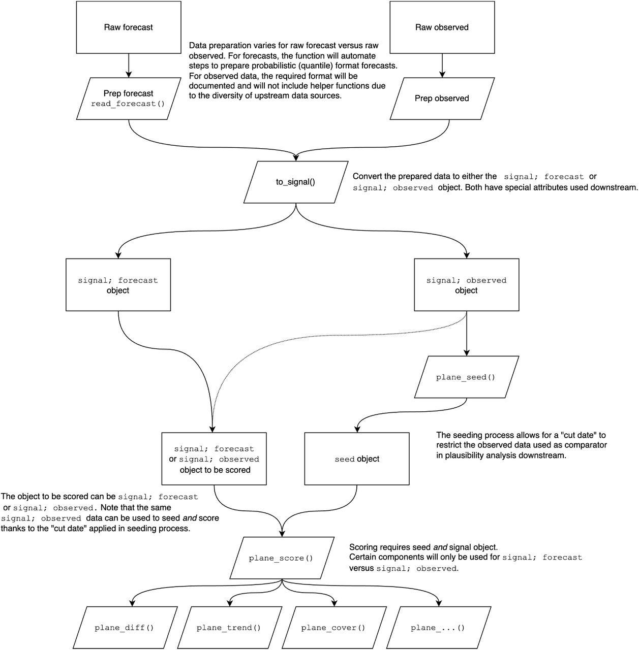 Excalidraw: create and share workflow diagrams with end-to-end encryption