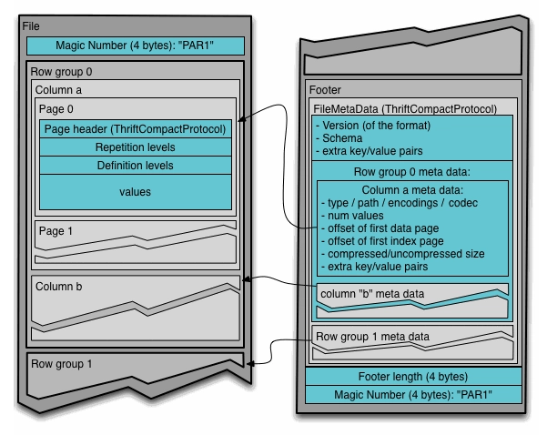 Back To The Basics: What Is Columnar Storage