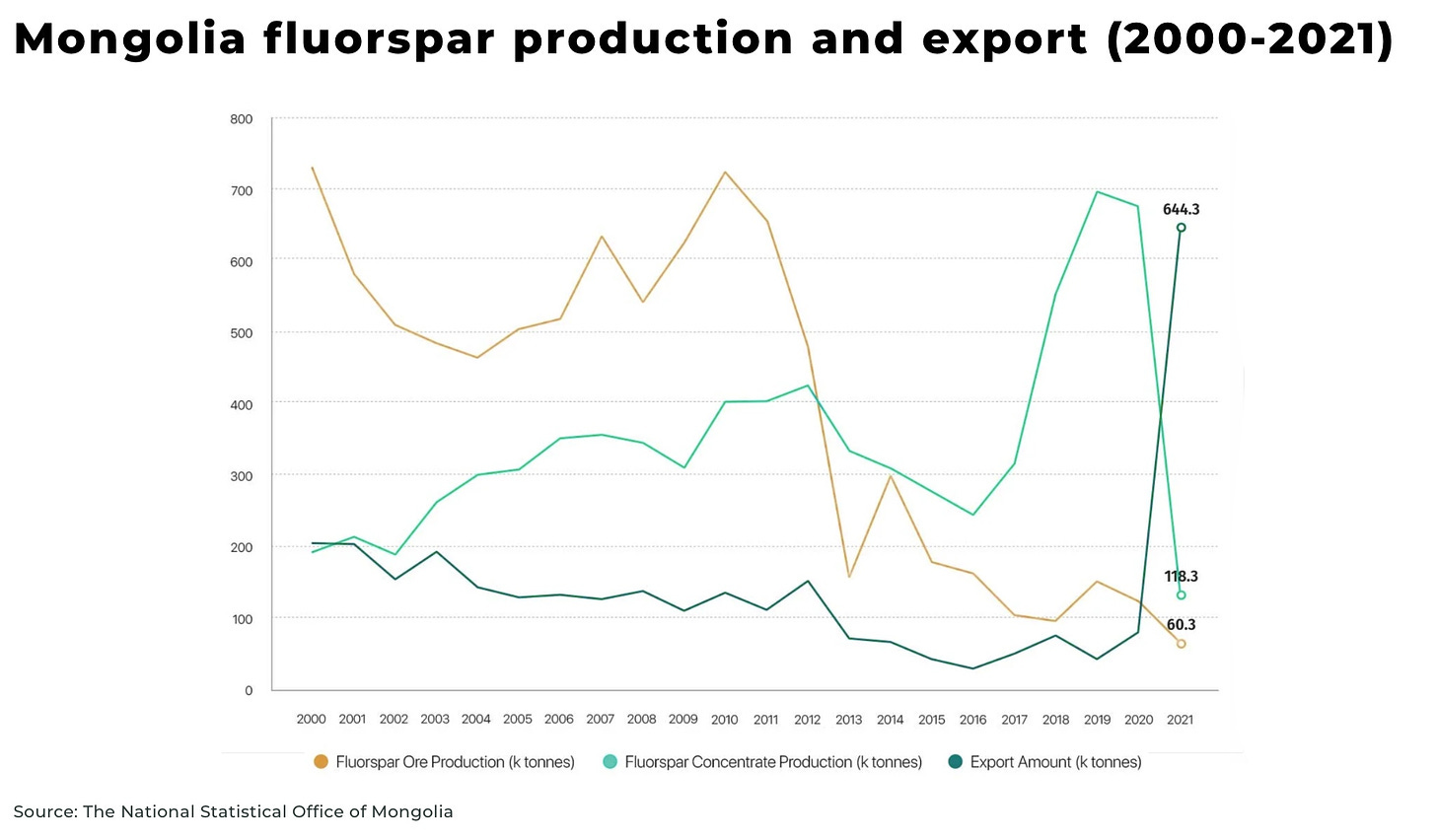 Where will fluorspar for US-made EVs come from? - The Oregon Group ...