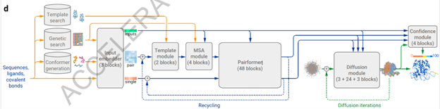 AlphaFold 3: Explained - McGill iGEM