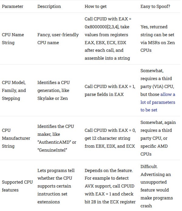 Why you can’t trust CPUID - by Ryan Mull and Chester Lam