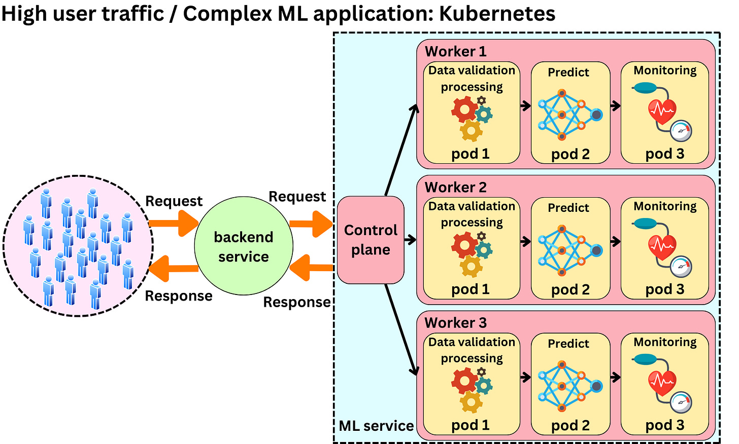 The AiEdge+: The Different Maturity Levels in Machine Learning