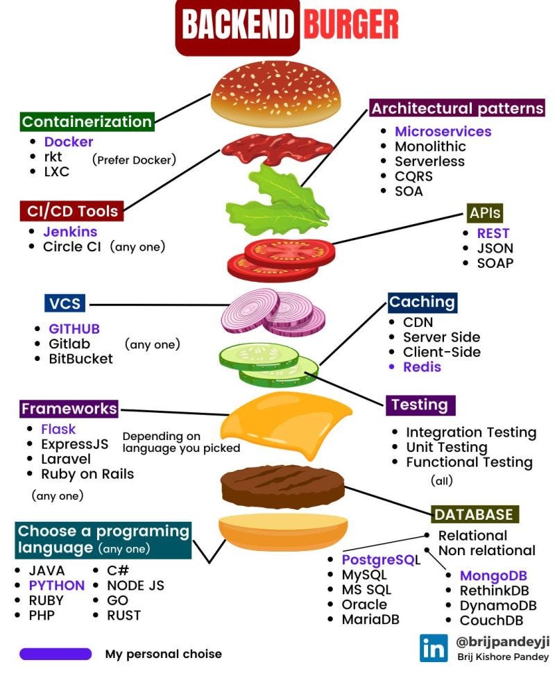 EP49: API Architectural Styles - by Alex Xu
