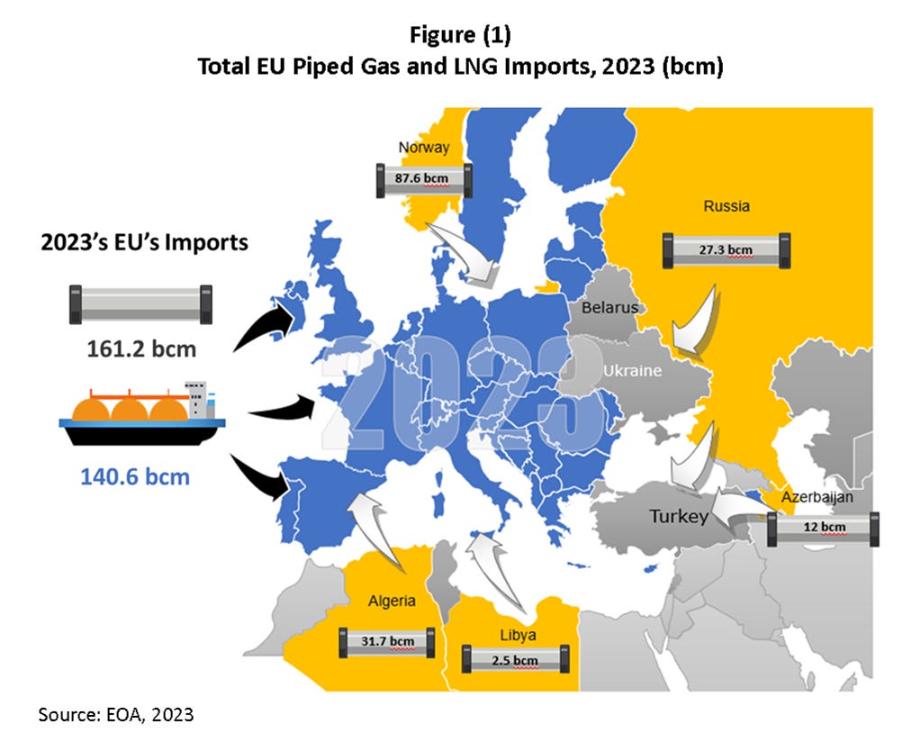 EU Gas Imports in 2023 and Outlook for 2024