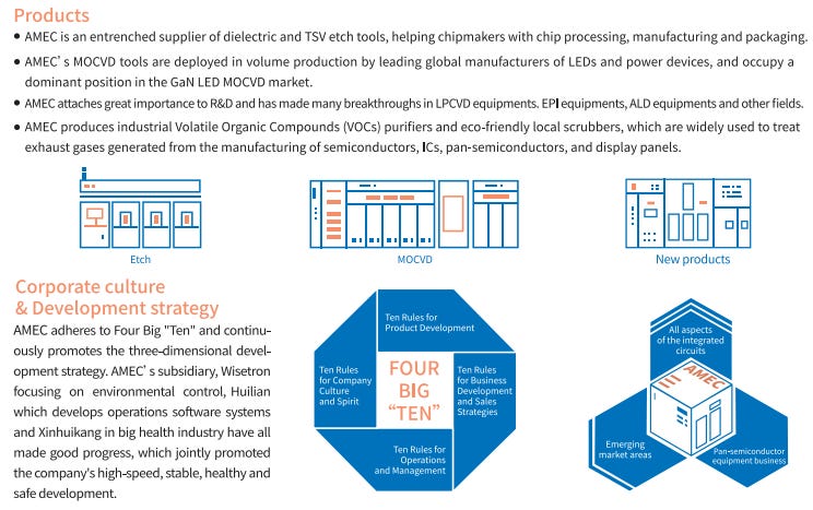 Advanced Micro-Fabrication Equipment (SHA: 688012): China's #2 Chip ...
