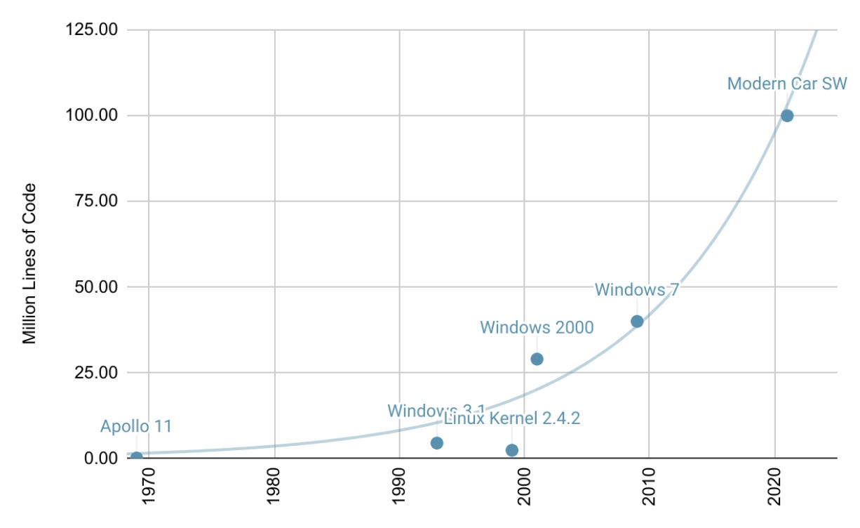 The Future of Software - by Nima Keivan
