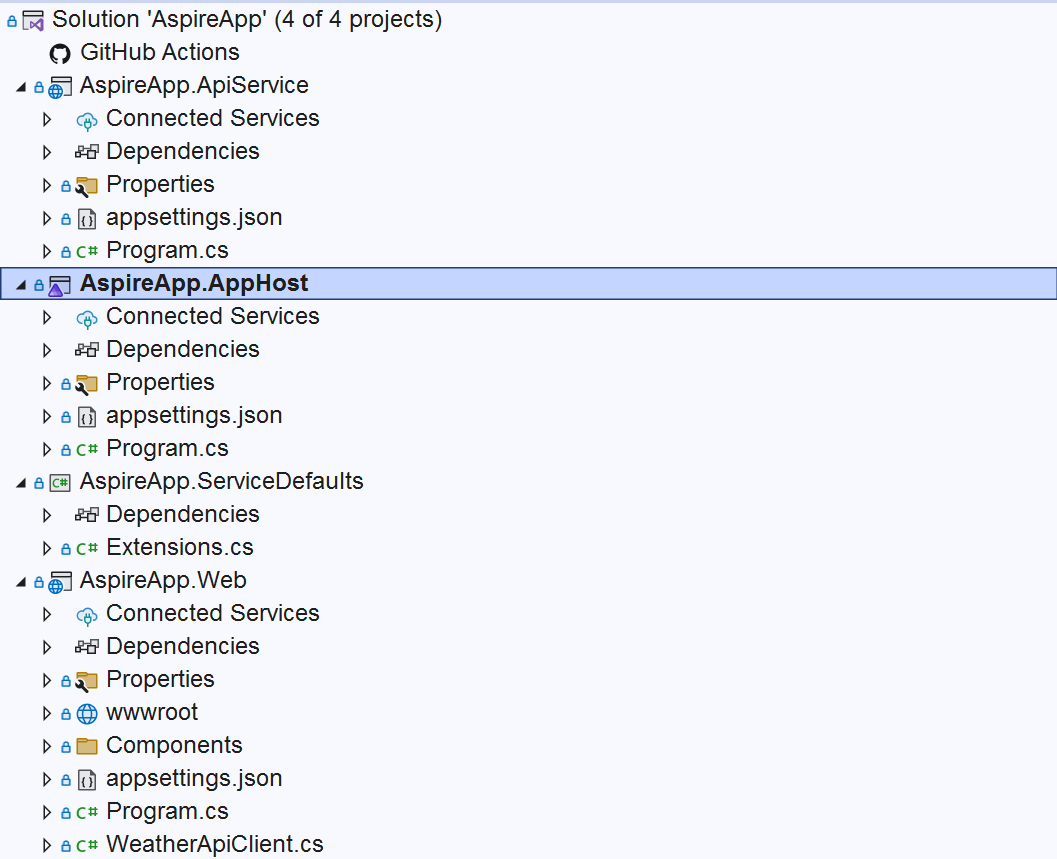 The Anatomy of .NET Aspire Application