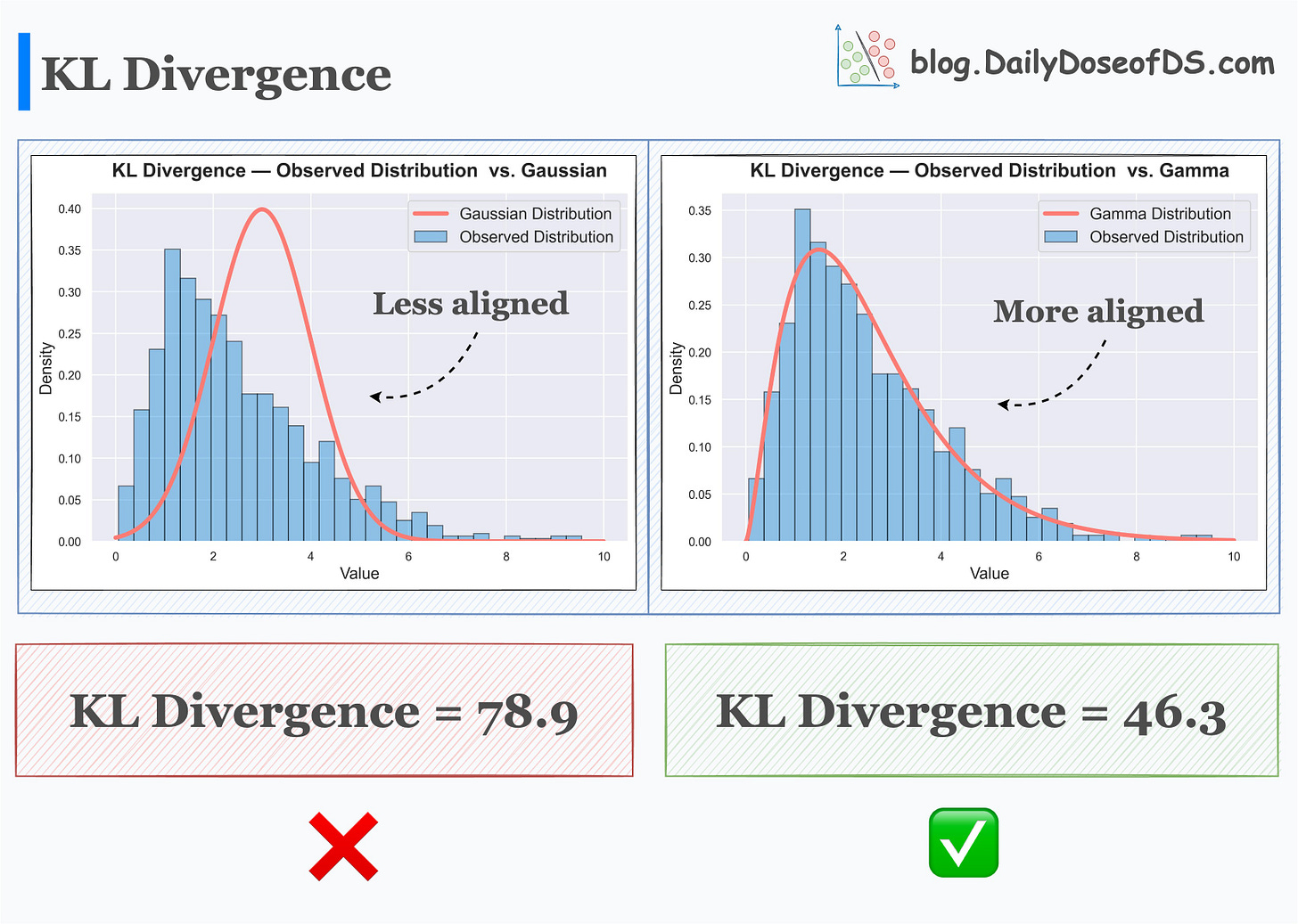 11 Essential Ways to Determine Normality of Data Distributions