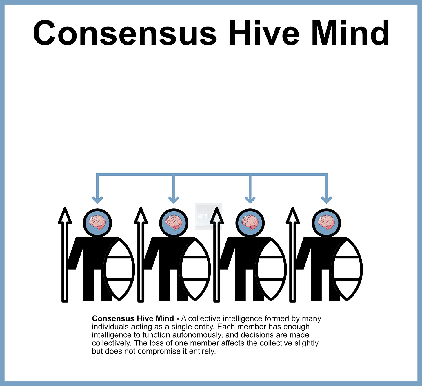 The Four Types of Hive Minds in Science Fiction
