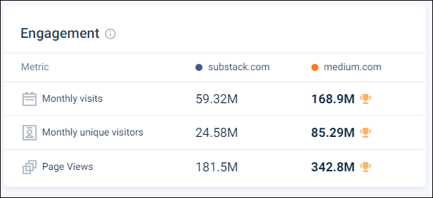 Which is better, Medium or Substack? - by Linda Caroll