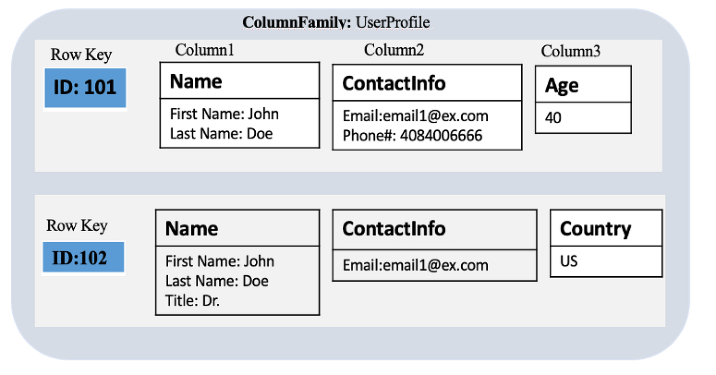 Building Bluesky: a Distributed Social Network (Real-World Engineering ...