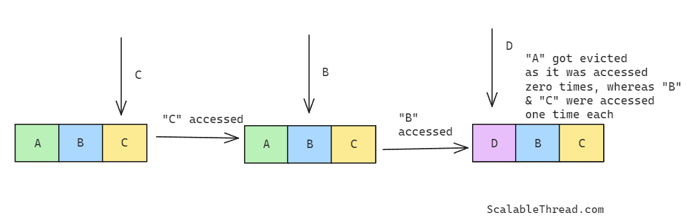 Why is Cache Invalidation Hard? - by Sid Why is Cache Invalidation Hard? - by Sid