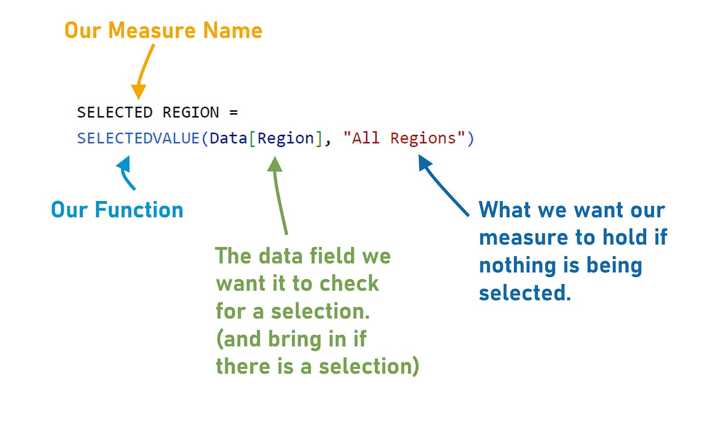 How To Use Power BI - Power BI DAX: SELECTEDVALUE