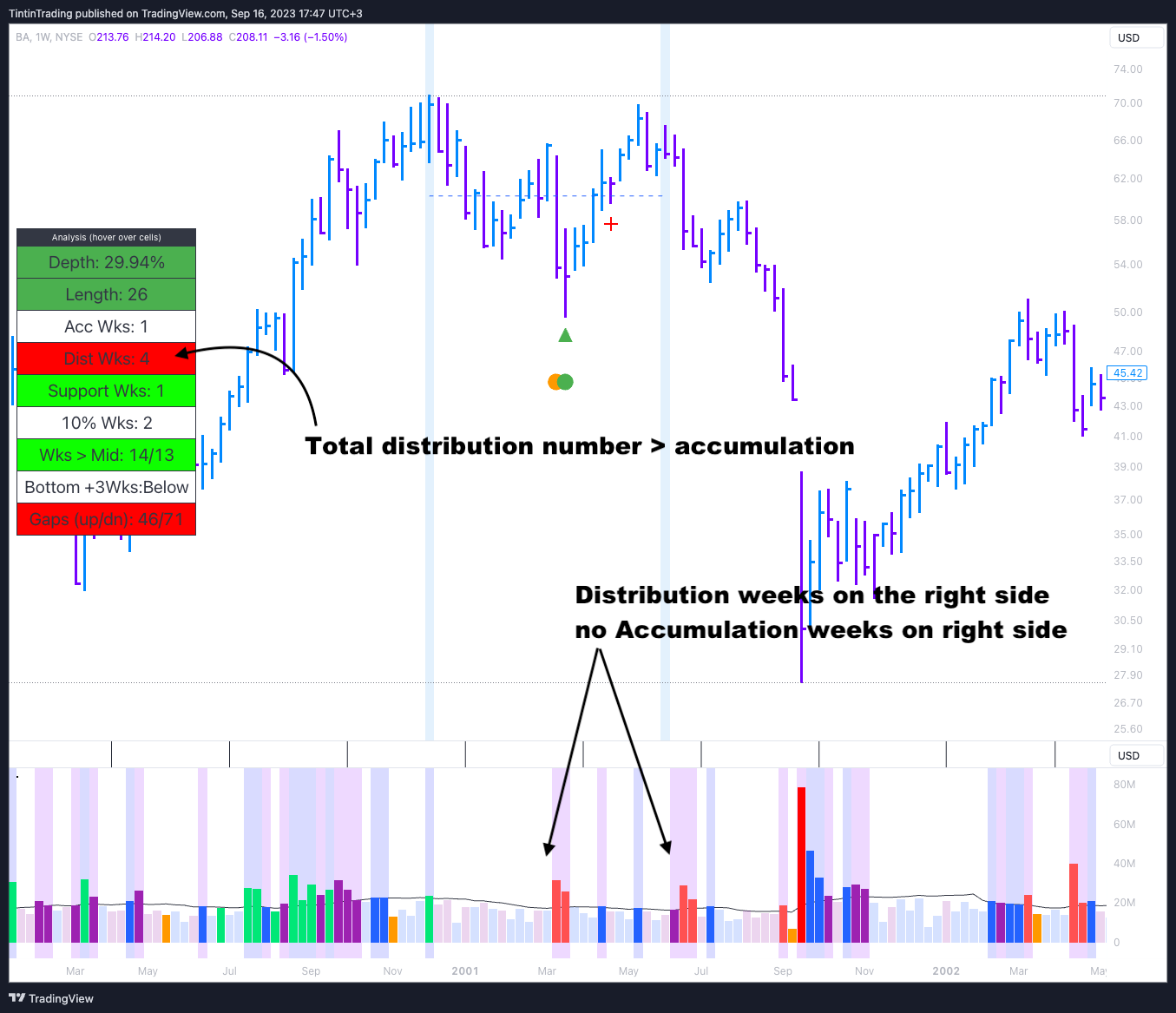 Ultimate Chart Pattern Cheat Sheet - The Good and Bad of a Trading Base
