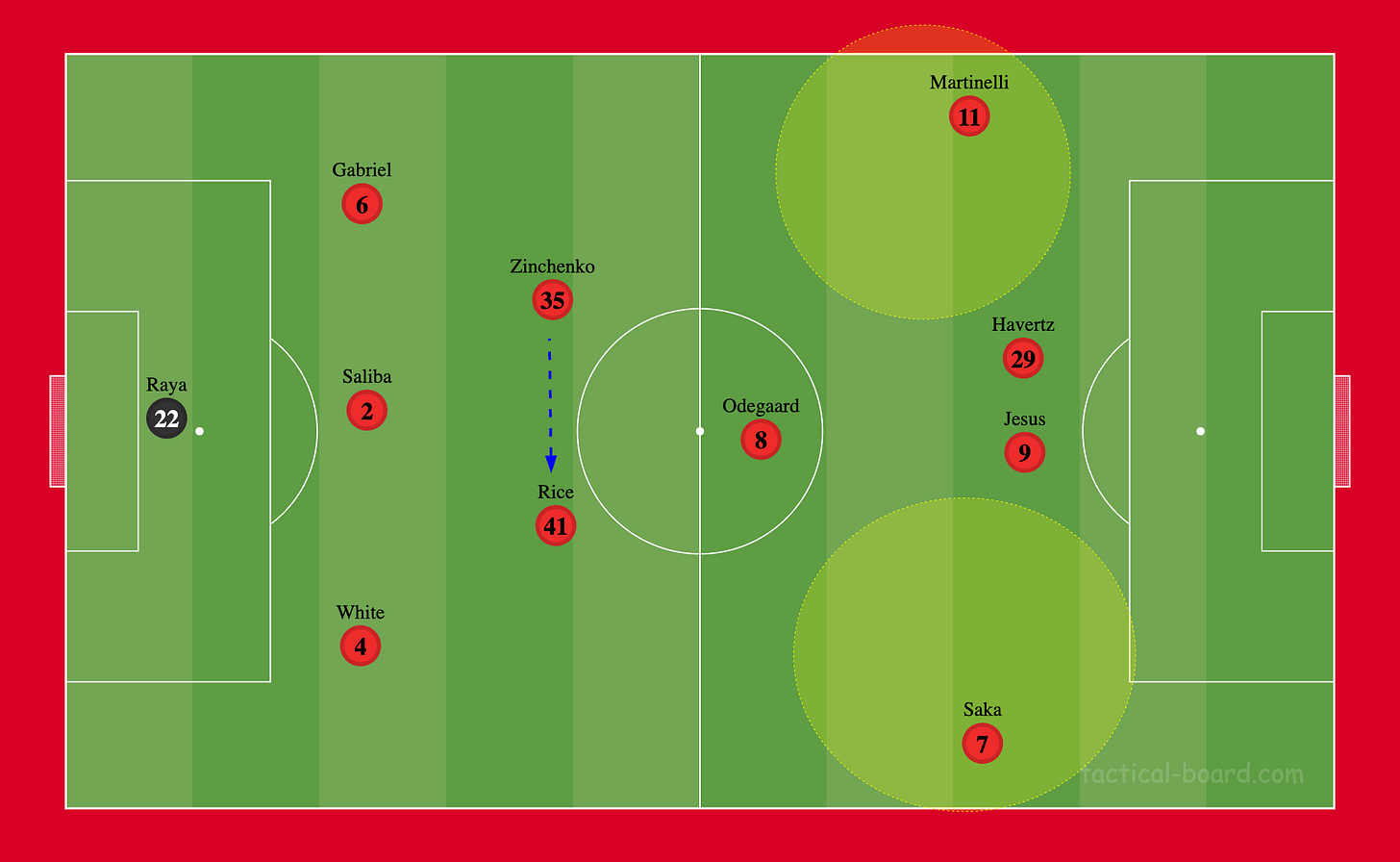 Tactics Video: How Kiwior and Jorginho improved Arsenal’s attack ...