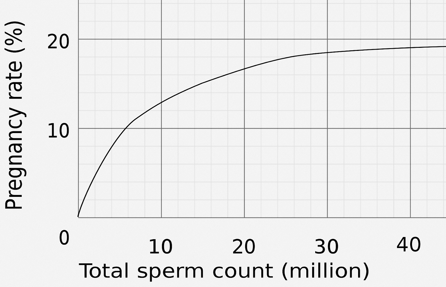 Declining Sperm Count Much More Than You Wanted To Know
