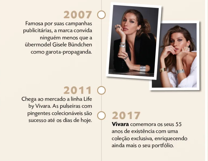 Vivara: A História por Trás da Maior Joalheria do Brasil