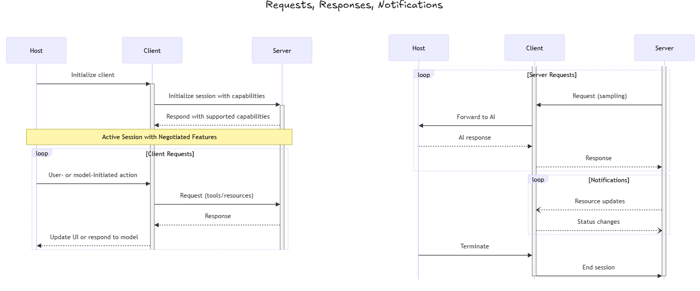 How to build your own MCP server? - by Aravind Putrevu