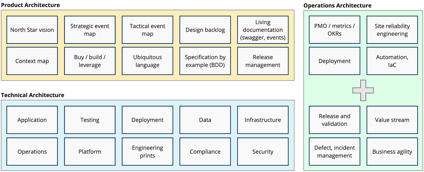 2.6 Target state architecture - by Zac Beckman