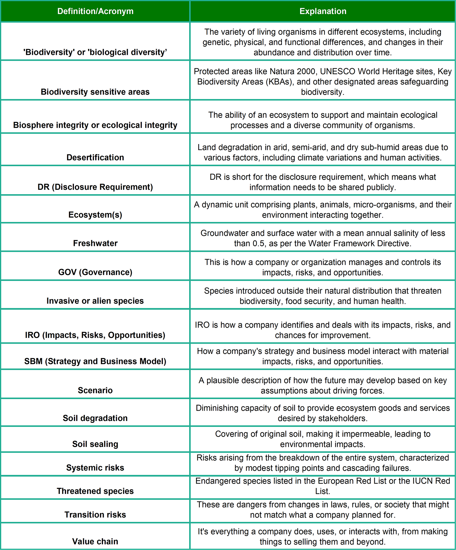 Introduction to ESRS E4 - by Lars Wullink - CSRD Simplified