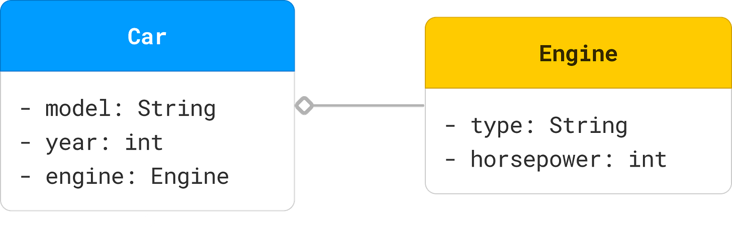 UML Class Diagram Explained with Examples