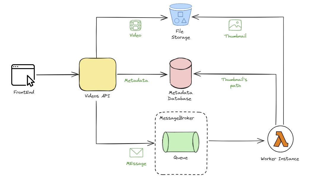 Work Queues: The Simplest Form of Batch Processing