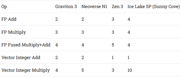 Graviton 3: First Impressions