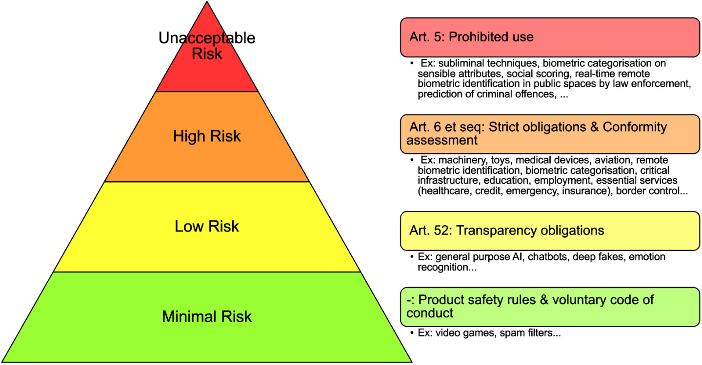 European Union AI Act - by Dennis Wilson - Good Computer