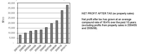 ARB Corporation - Deep Dive - by OA - Outback’s Substack