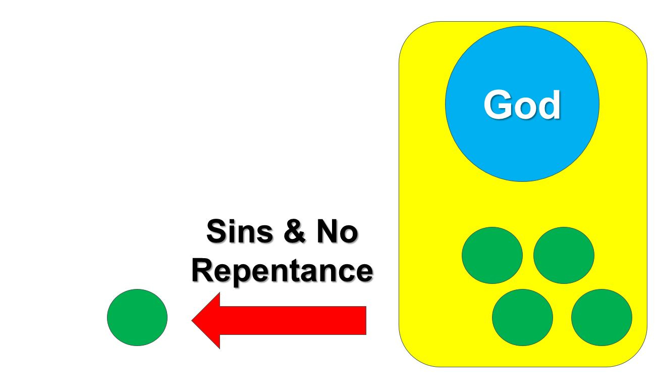 What Does the Bible Say About Withdrawing Fellowship?