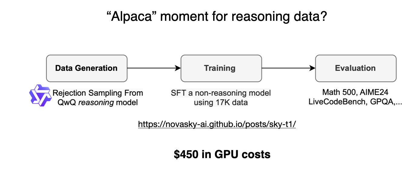 Understanding Reasoning LLMs - by Sebastian Raschka, PhD