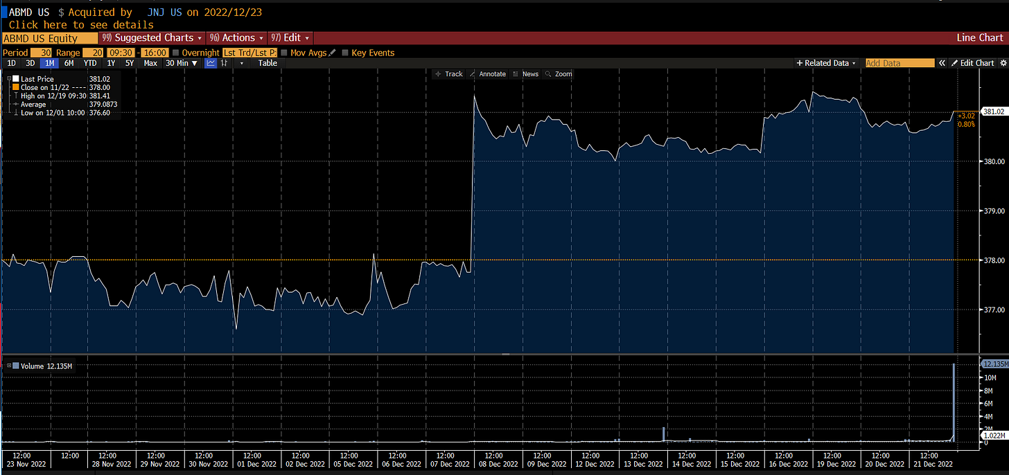 A quick guide to CVRs through the recent $ABMD deal
