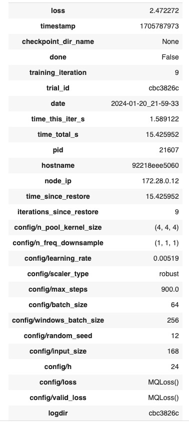 NHITS: A Complete Tutorial for Deep Learning Time-Series Forecasting
